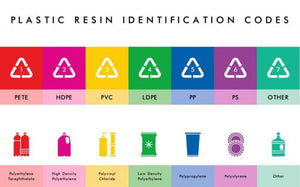 Plastics Codes 1 to 7 – what do they mean?