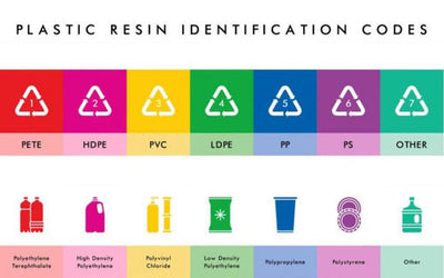 Plastics Codes 1 to 7 – what do they mean?